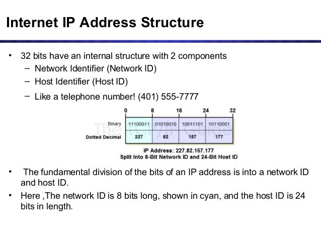 Modules 11- 13 Ip Addressing Exam