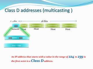 Ip addressing | PPSX