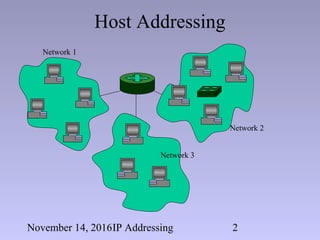 Ip addressing | PPT