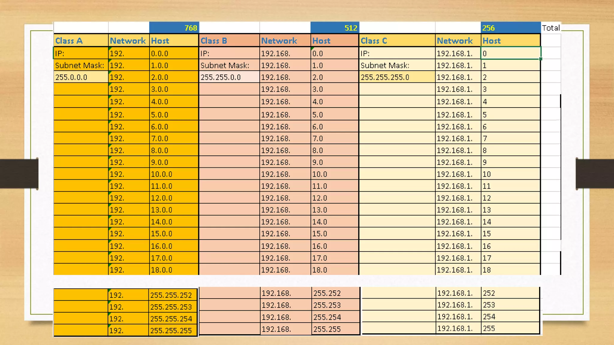 IP addressing Grade 10 TLE ICT | PPTX