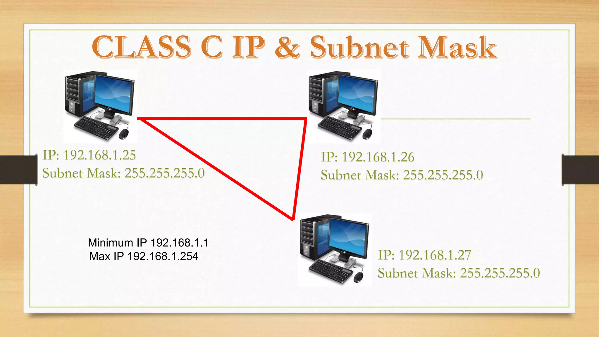 IP addressing Grade 10 TLE ICT | PPTX
