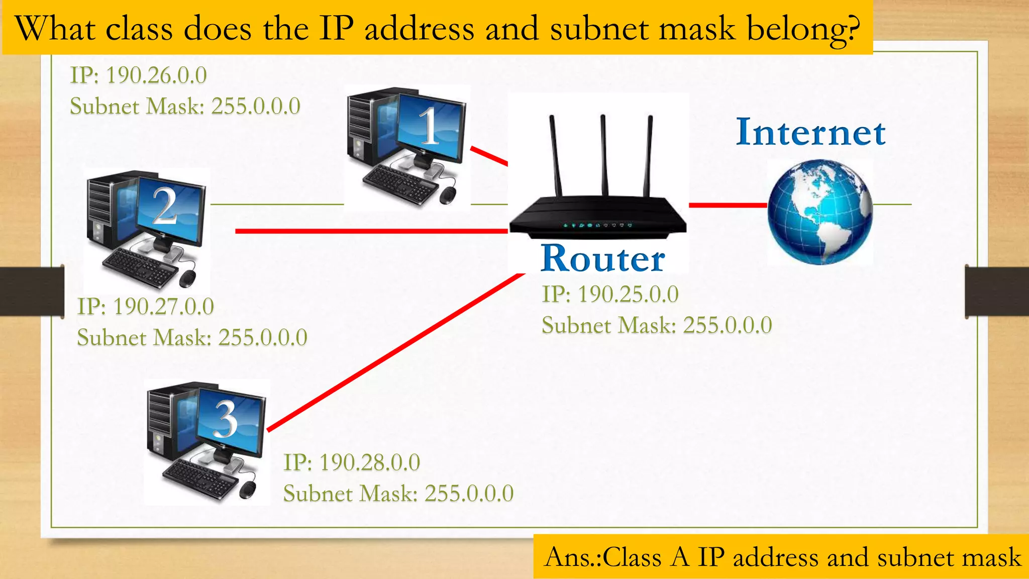IP addressing Grade 10 TLE ICT | PPTX