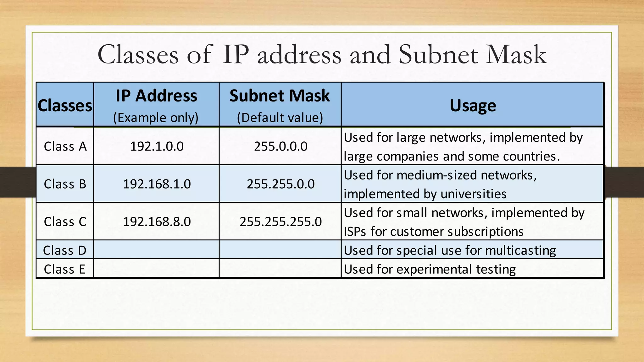 IP addressing Grade 10 TLE ICT | PPTX