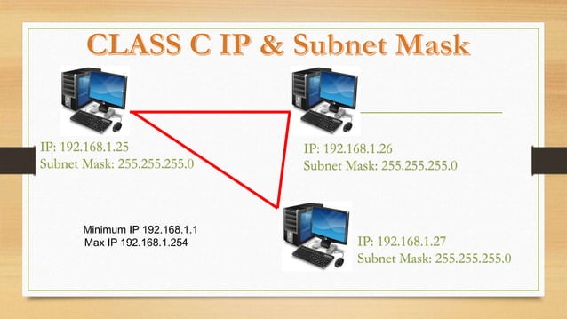 IP addressing Grade 10 TLE ICT | PPTX