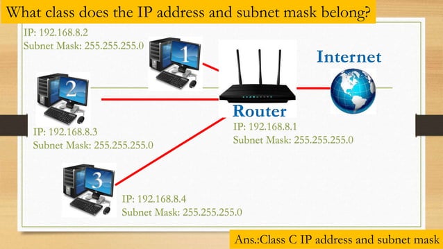 IP addressing Grade 10 TLE ICT | PPTX