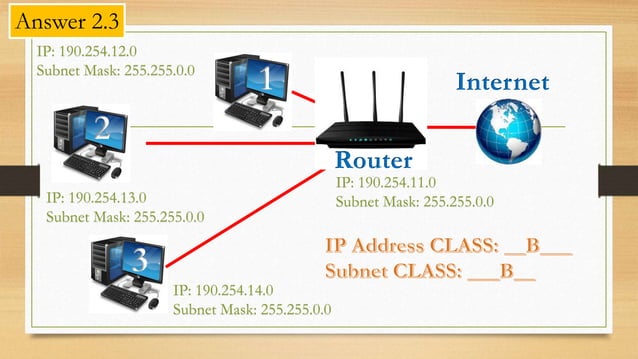 IP addressing Grade 10 TLE ICT | PPTX