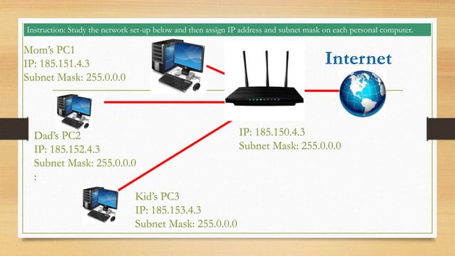 IP addressing Grade 10 TLE ICT | PPTX