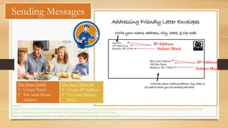 IP addressing Grade 10 TLE ICT | PPTX