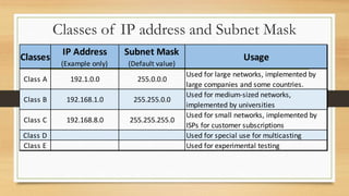 IP addressing Grade 10 TLE ICT | PPTX