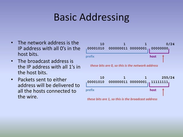 Ip addressing | PPT