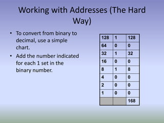 Ip addressing | PPT