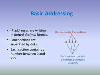Ip addressing | PPT