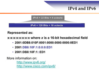 IP Addressing.ppt