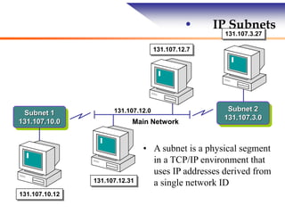 IP Addressing.ppt