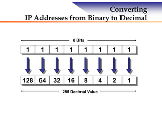 IP Addressing.ppt