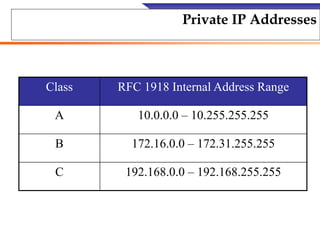 IP Addressing.ppt