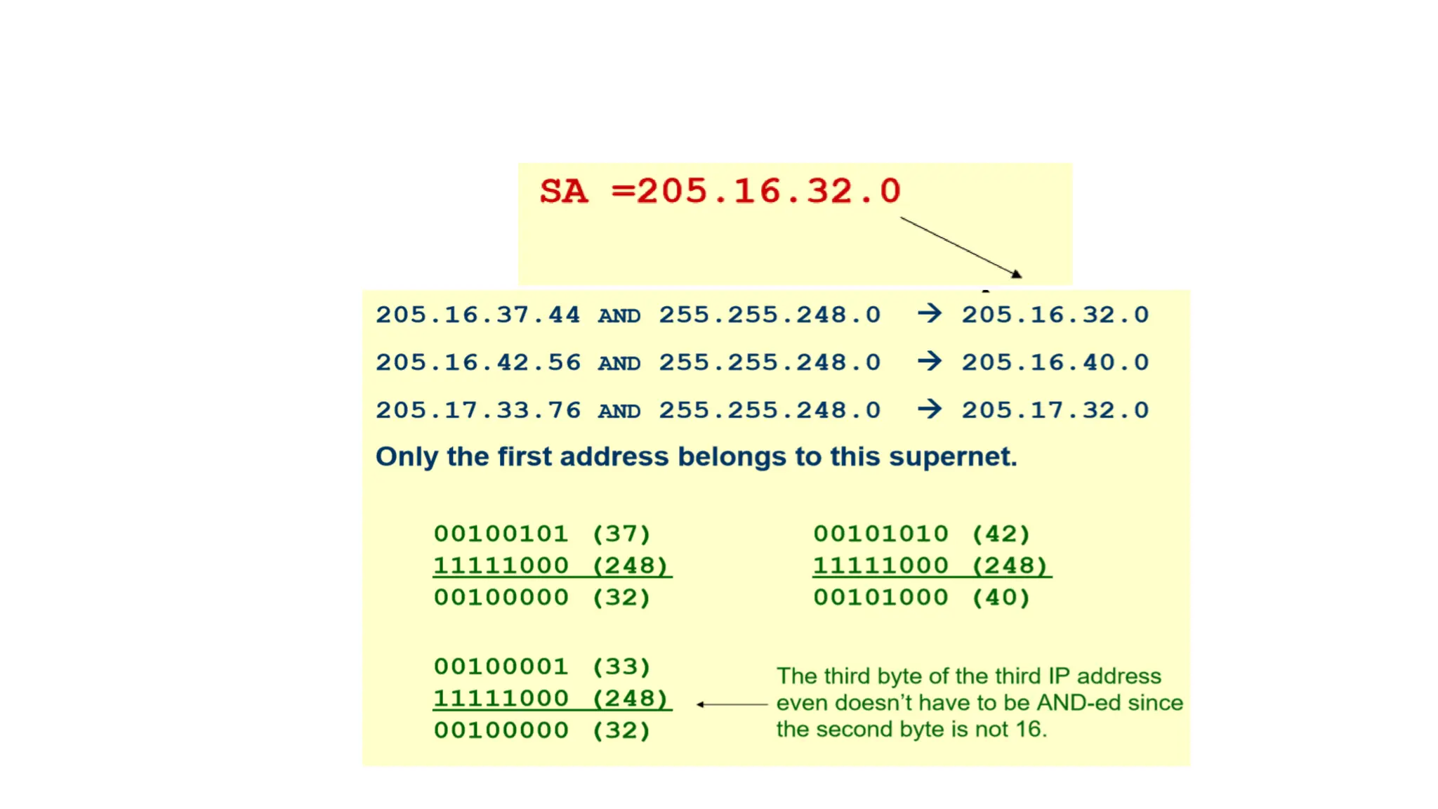 IP Addressing and DNS computer Network | PPT