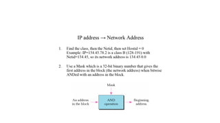 IP Addressing and DNS computer Network | PPT