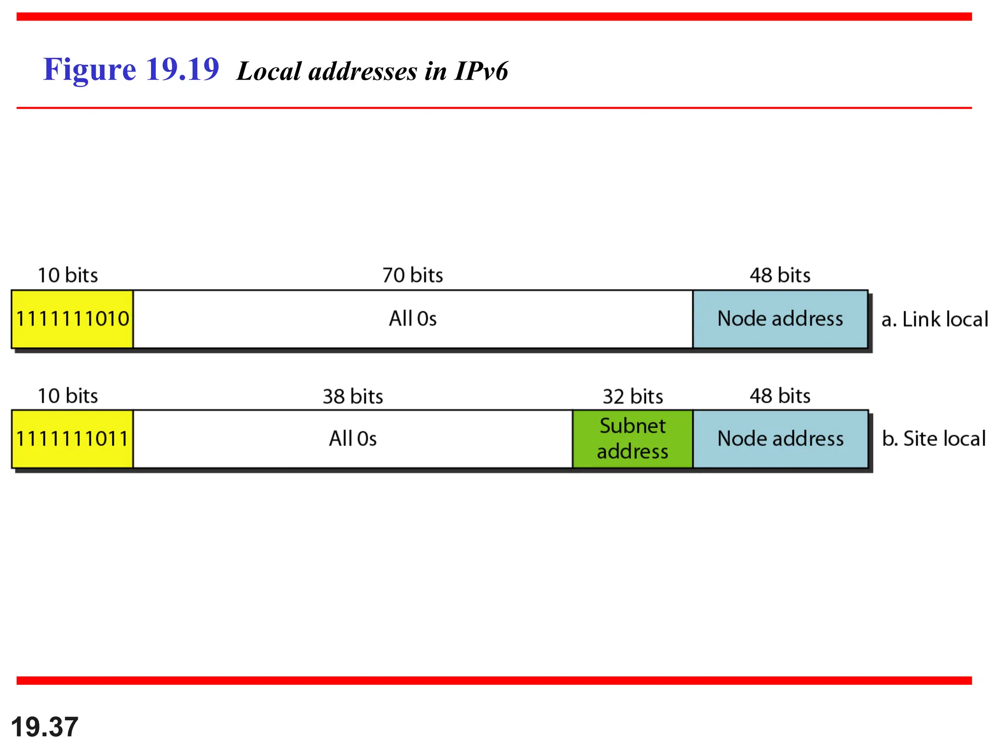 Internet Protocol Version-4 Addressing.ppt