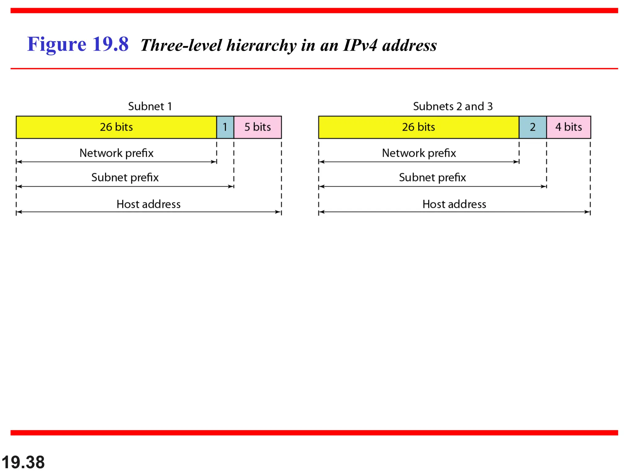 IP Addressing.ppt Network layer IP addressing | PPT
