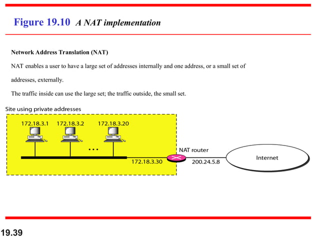IP Addressing.ppt Network layer IP addressing | PPT