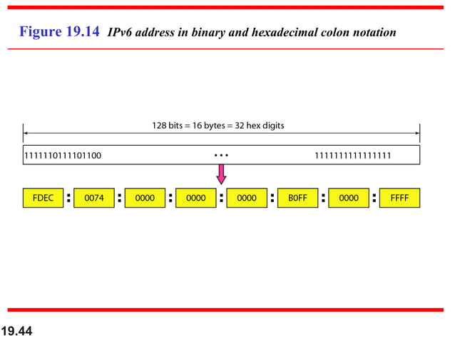 IP Addressing.ppt Network layer IP addressing | PPT