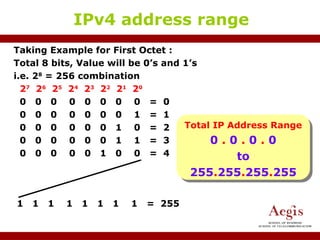 Introduction to IP Addressing for Networking.ppt