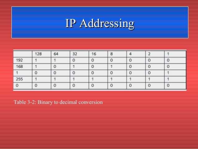 Ip addressing 1