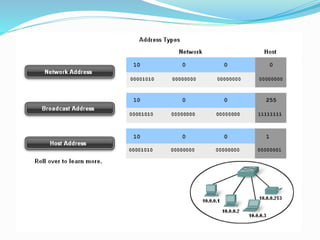Ip addressing and gateway | PPSX