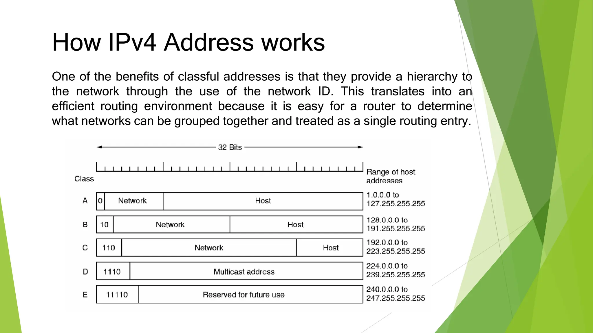 IP ADDRESSING AND SUBNETING PRINCIPLES.pptx