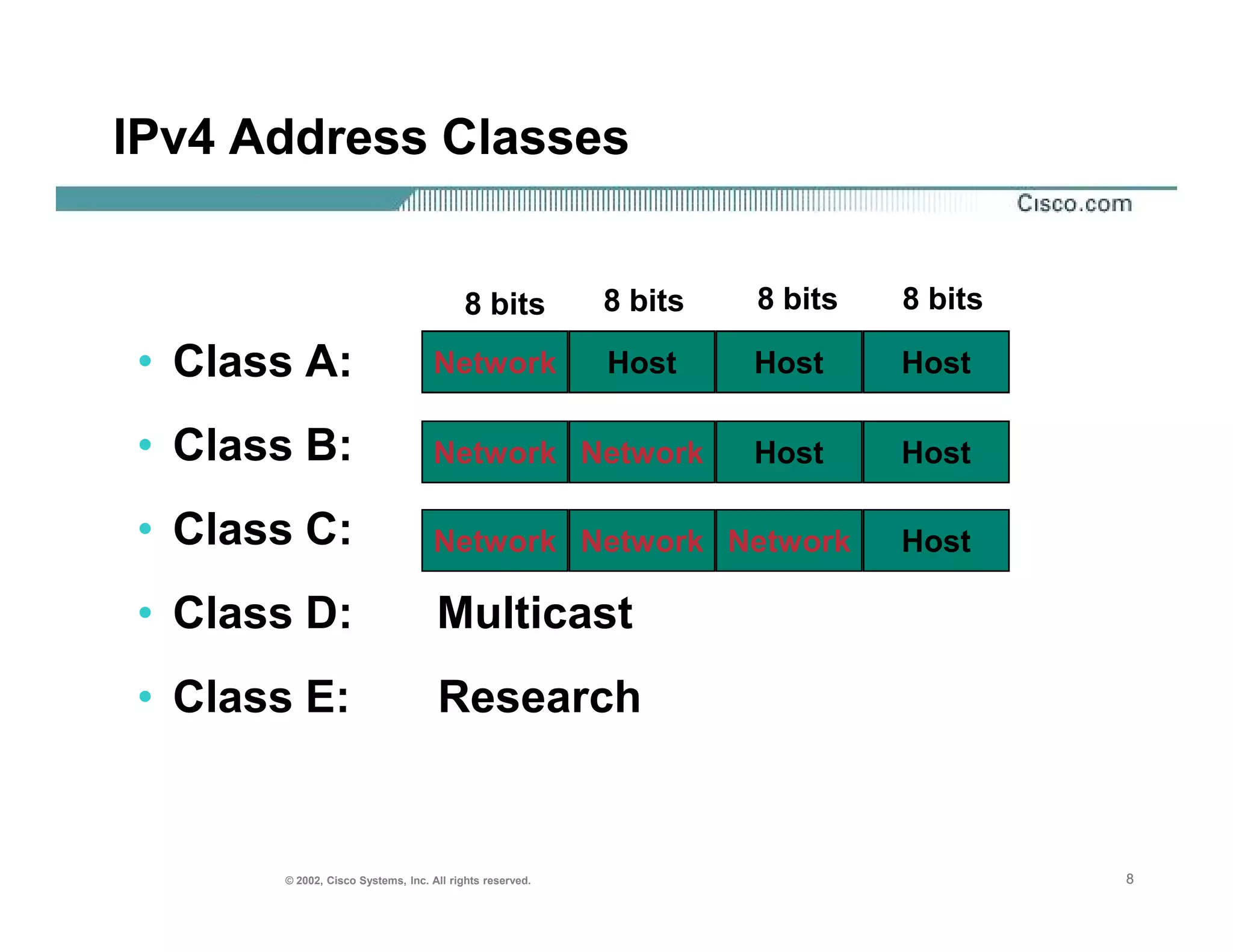 IP_Addressing_and Subnetting.pdf