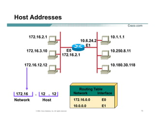 IP_Addressing_and Subnetting.pdf