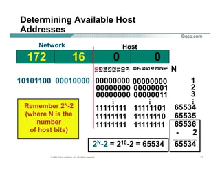IP_Addressing_and Subnetting.pdf