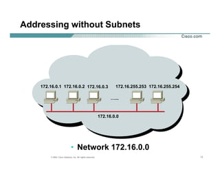 IP_Addressing_and Subnetting.pdf