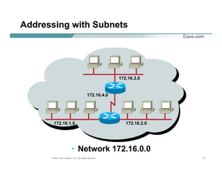 IP_Addressing_and Subnetting.pdf