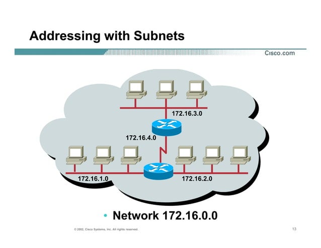 IP_Addressing_and Subnetting.pdf