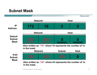 IP_Addressing_and Subnetting.pdf