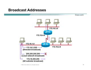 IP_Addressing_and Subnetting.pdf