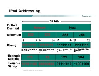 IP_Addressing_and Subnetting.pdf