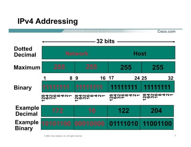 IP_Addressing_and Subnetting.pdf
