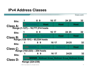 IP_Addressing_and Subnetting.pdf
