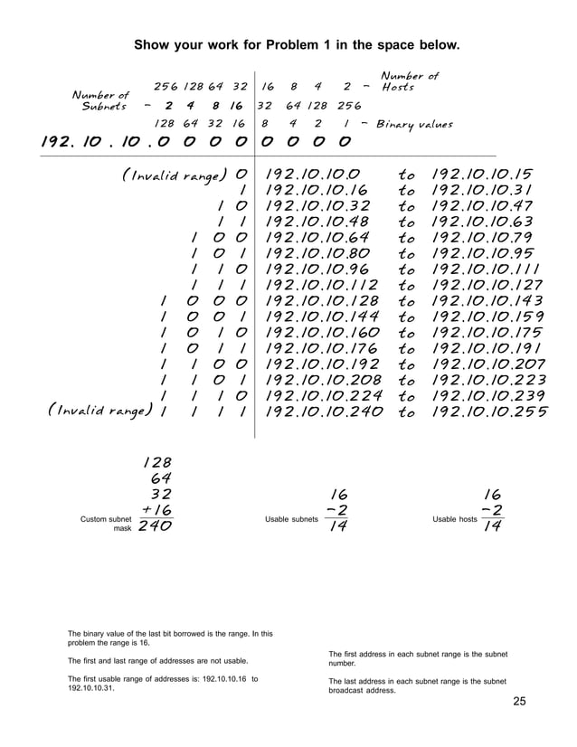 Ip Addressing And Subnetting Instructors Workbook