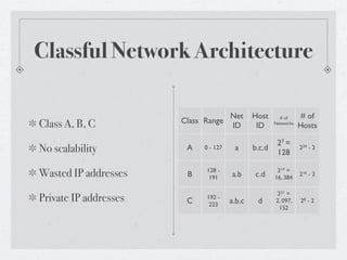 IP Addressing and Subnetting Basics | PPT