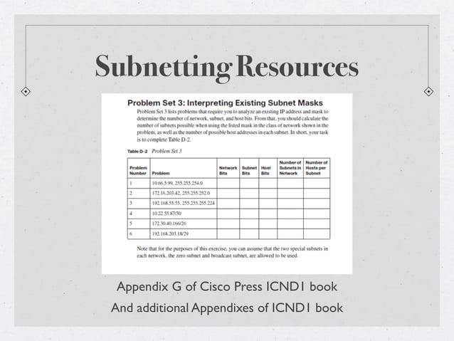 IP Addressing and Subnetting Basics | PPT