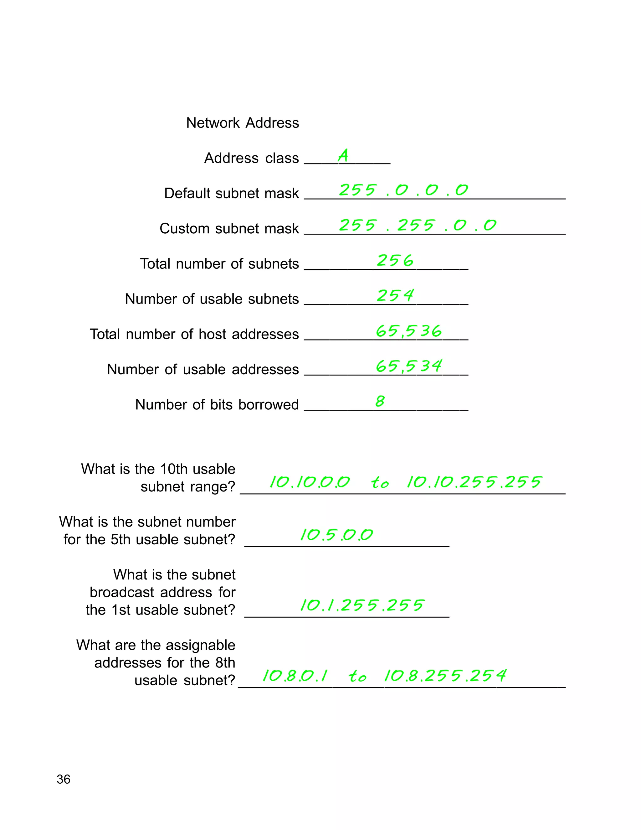 Ip Addressing And Subnetting Teachers Book Robb Jones | PDF