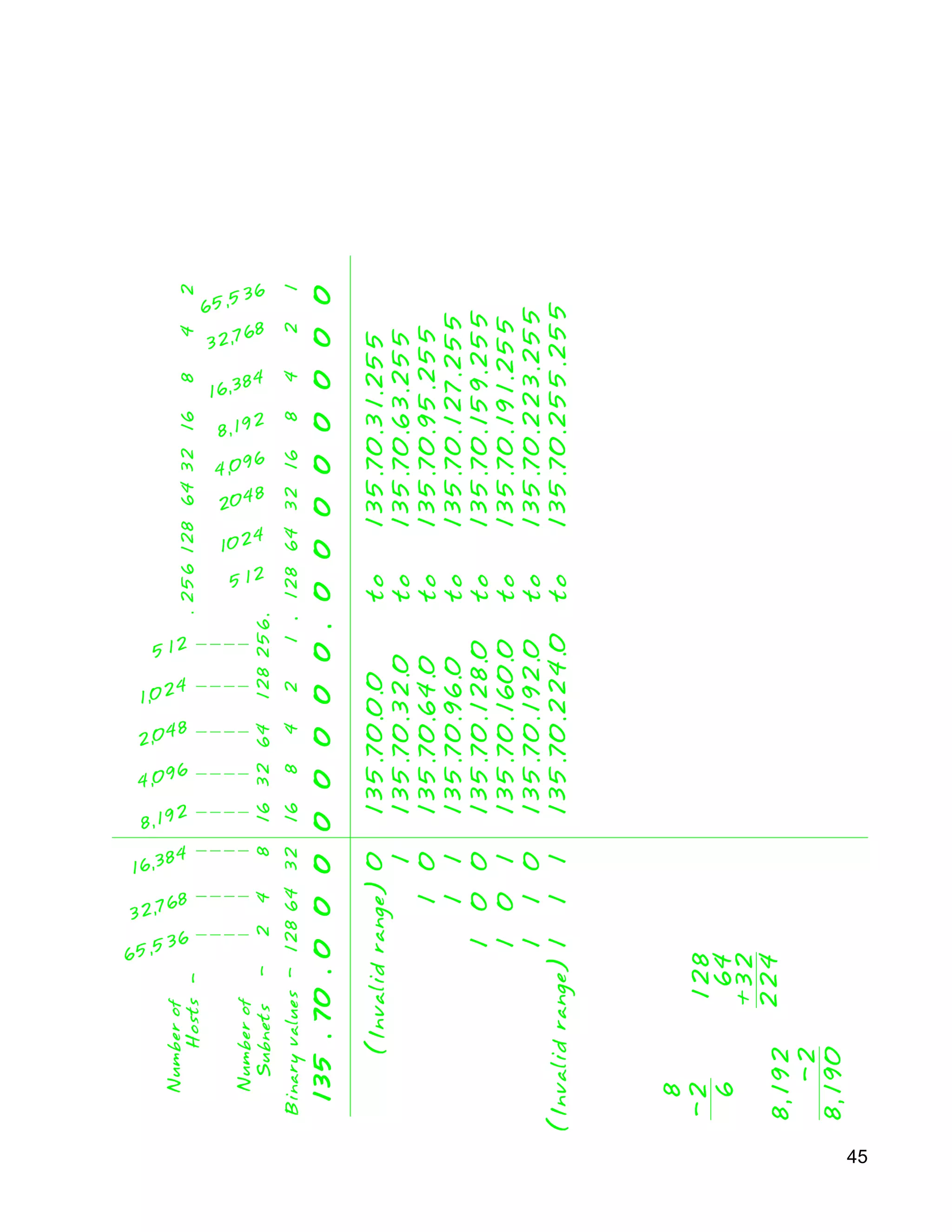 Ip Addressing And Subnetting Teachers Book Robb Jones | PDF | Computer Networking | Computing