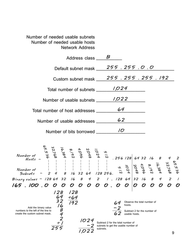 Ip Addressing And Subnetting Teachers Book Robb Jones | PDF | Computer Networking | Computing