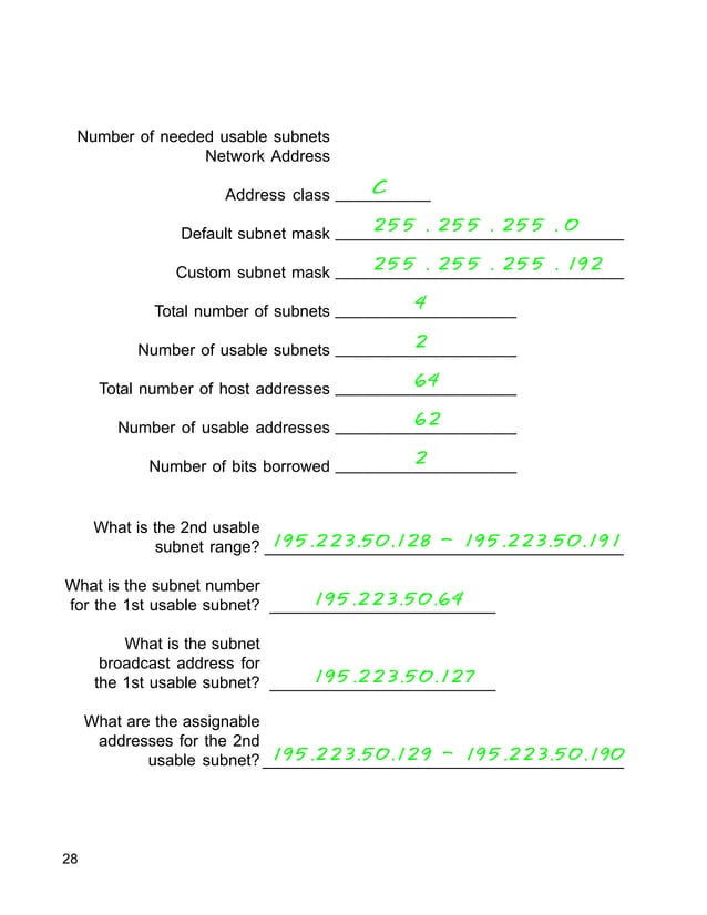 Ip Addressing And Subnetting Teachers Book Robb Jones | PDF | Computer Networking | Computing