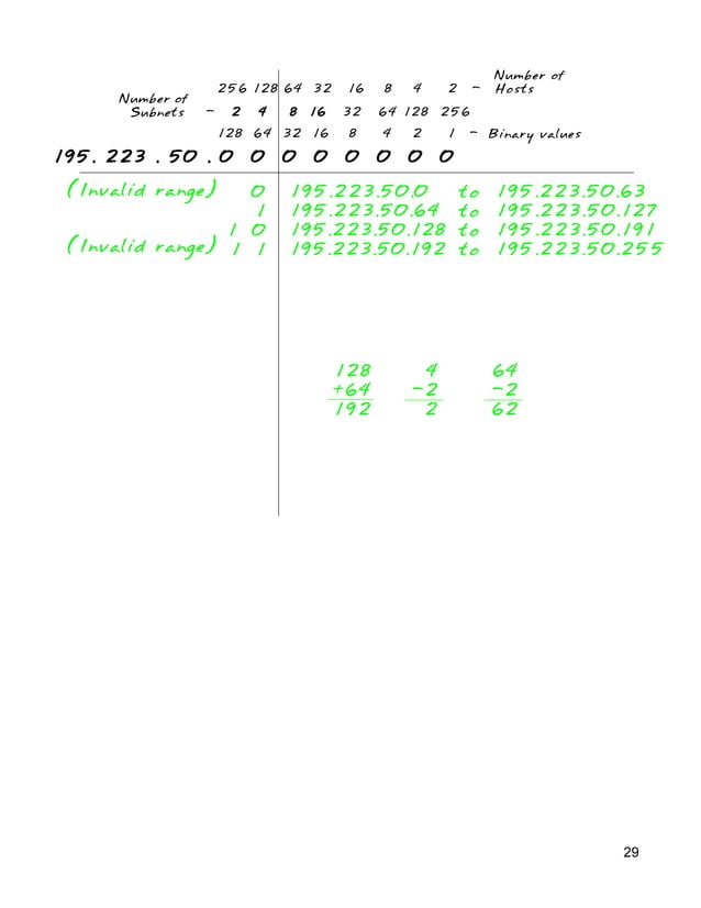 Ip Addressing And Subnetting Teachers Book Robb Jones | PDF | Computer ...