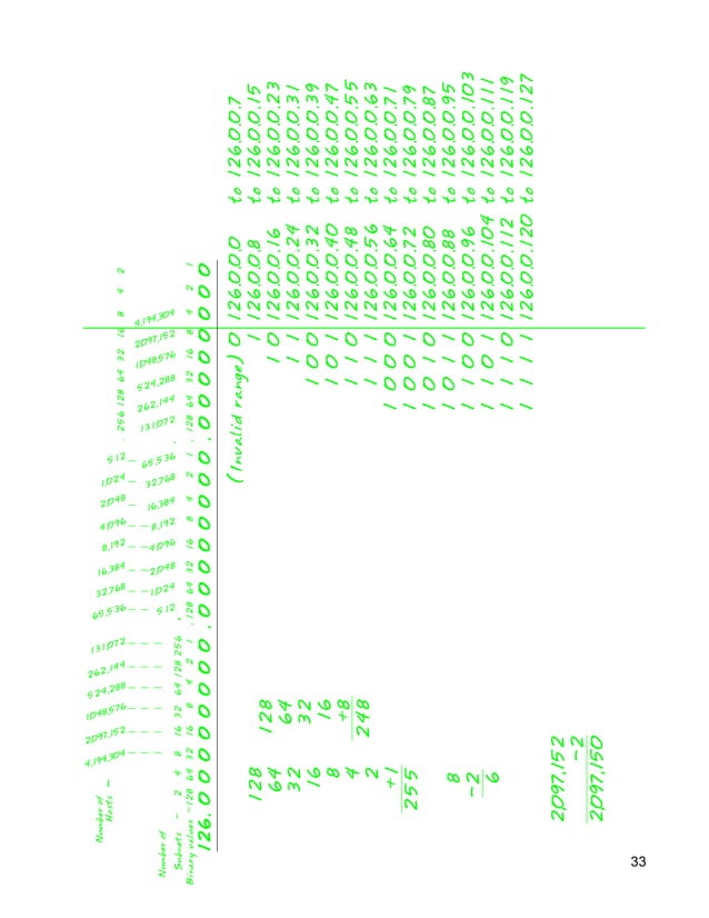 Ip Addressing And Subnetting Teachers Book Robb Jones | PDF | Computer ...